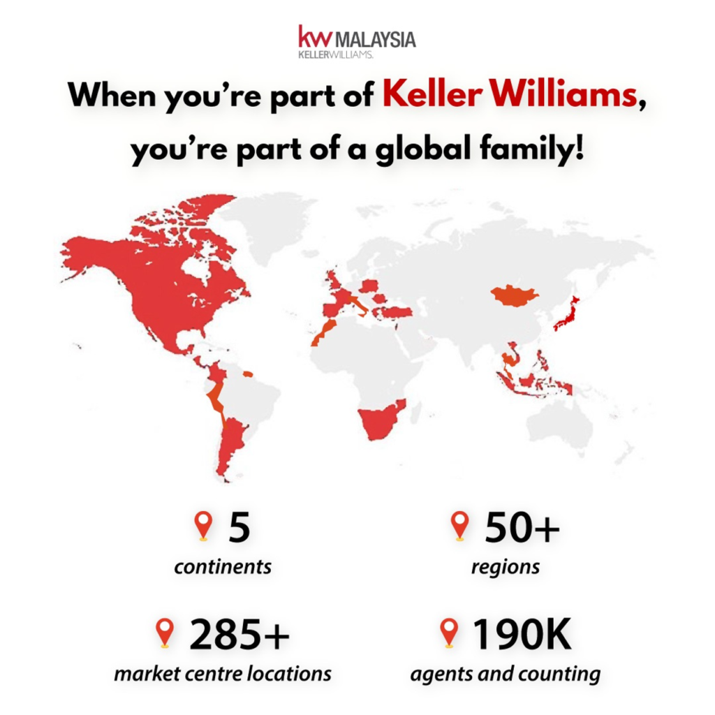 KW Technology - KW Malaysia