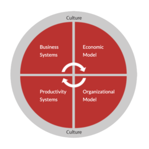 KW Malaysia | Home of the Tech-Enabled Agent