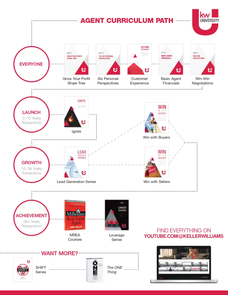 KW University - KW Malaysia